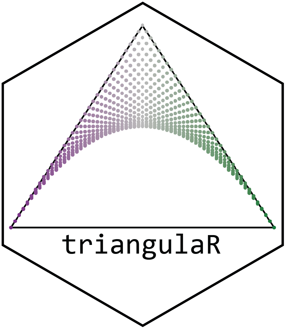 Calculate Hybrid Index And Heterozygosity From Snp Data • Triangular